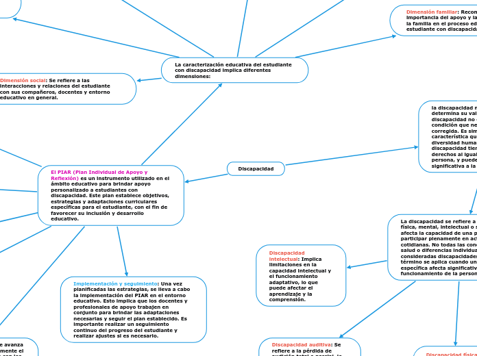Discapacidad - Adimen Mapa